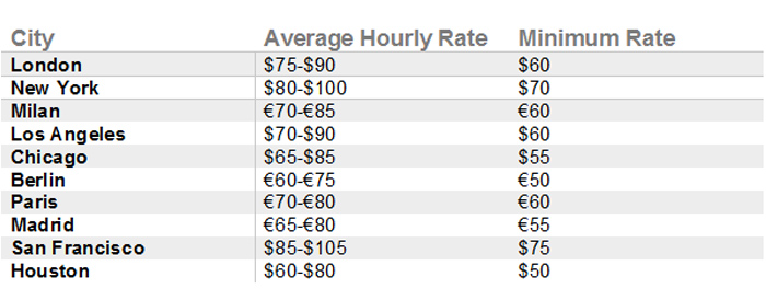 How Much Does a Handyman Charge Per Hour? [Cost Factors] - Vanconic